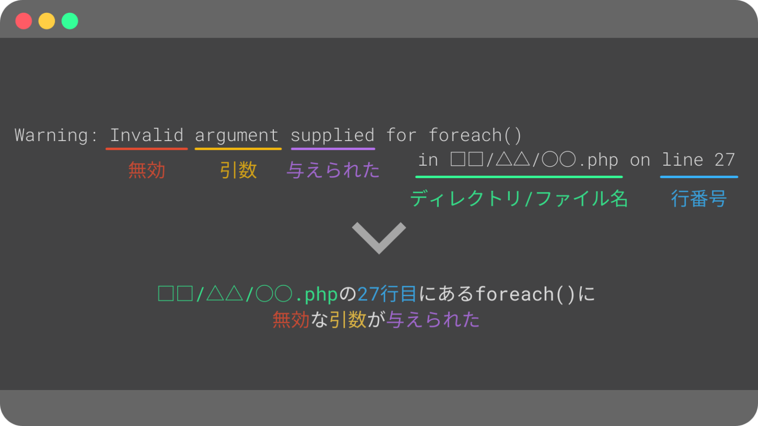 PHPでよく発生するエラーの意味と原因と解決方法 | PEblo.gs