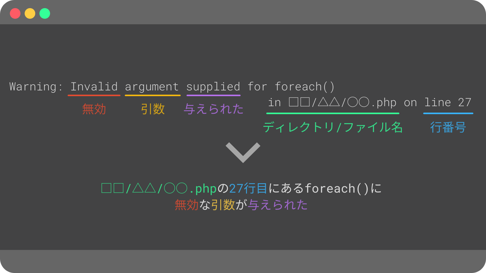 PHPでよく発生するエラーの意味と原因と解決方法 | PEblo.gs