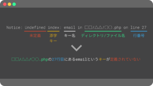 PHPでよく発生するエラーの意味と原因と解決方法 | PEblo.gs